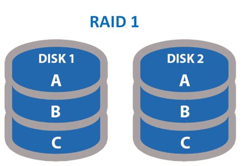 How To Set Up Software RAID In Windows Server