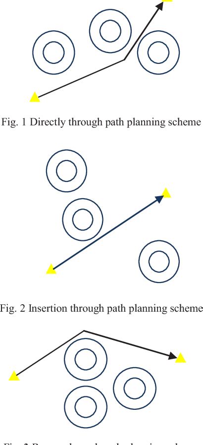 figure 1 from path planning and obstacle avoidance of unmanned aerial vehicle based on improved
