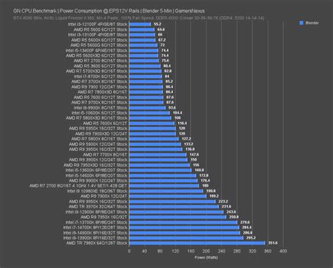 AMD Ryzen 9 9900X CPU Review Benchmarks Vs 14700K 7900X 9950X