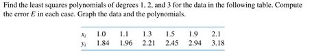 solved find the least squares polynomials of degrees 1 2