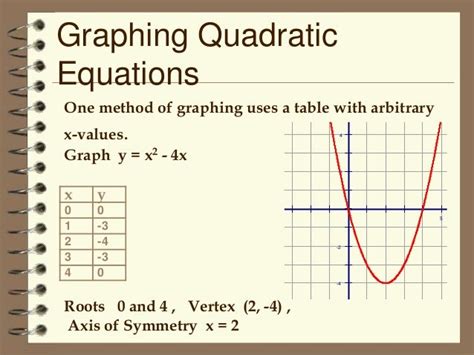 graphing quadratic equations