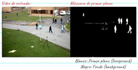 Sustracci N De Fondo Python Opencv Omes Va