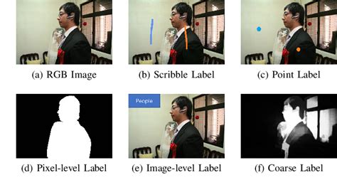 figure 1 from a weakly supervised learning framework for salient object detection via hybrid