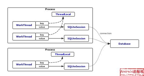 java threadlocal的演化、实现和场景（转） 简书