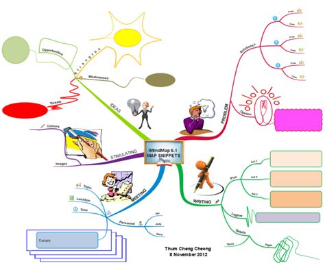Map Snippets From Imindmap Imindmap Mind Map Template Biggerplate The