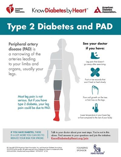 Peripheral Artery Disease And Diabetes American Heart Association