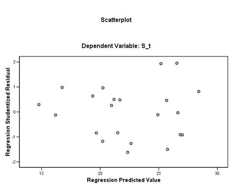 regression analysis by example third editionchapter 9 analysis of collinear data spss