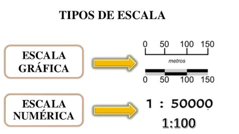 Blog Del Profe Jaime Los Mapas Y La Escala