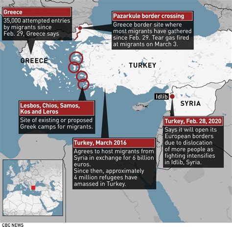 EU Turkey To Review Migrant Deal As Refugees Remain In Limbo Near