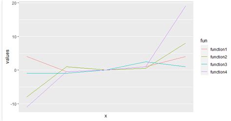 How To Suppress The Vertical Gridlines Using Ggplot2 In R GeeksforGeeks
