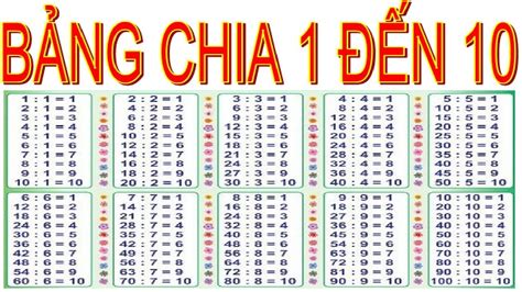 Bảng Phép Cộng Trừ Lớp 1 Công Cụ Học Tập Hiệu Quả Cho Bé