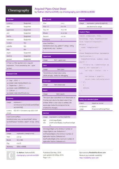 27 angularjs cheat sheets cheat sheets for every occasion