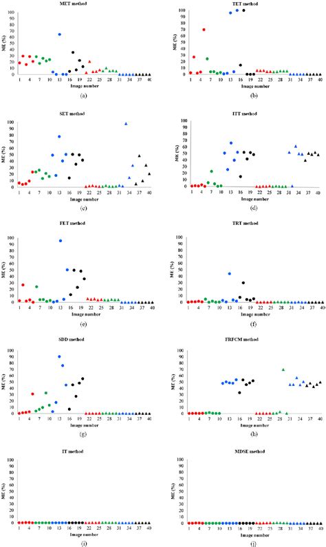 figure 1 from automatic image thresholding based on shannon entropy difference and dynamic