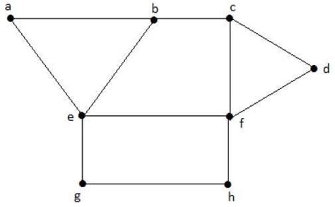 graph theory independent sets