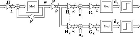 system diagram of tomlinson harashima precoded multiuser mimo downlink download scientific