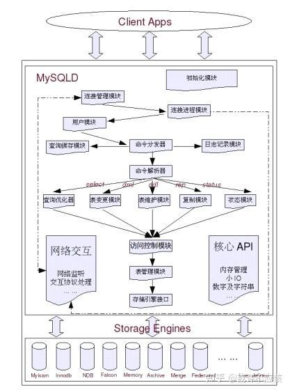 深入理解：mysql执行sql语句过程 知乎