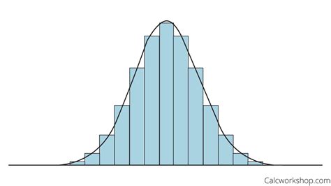 normal approximation w 5 step by step examples normal approximation