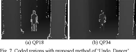 figure 1 from residual coding of depth map with transform skipping