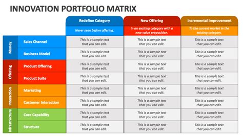 Innovation Portfolio Matrix Powerpoint And Google Slides Template Ppt