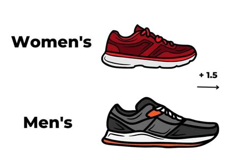 Differences Between Men S And Women S Running Shoes That Running Thing