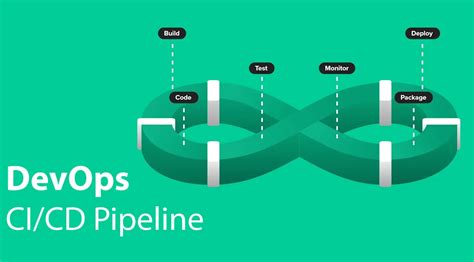 how continuous testing in devops enables quality in the ci cd pipeline