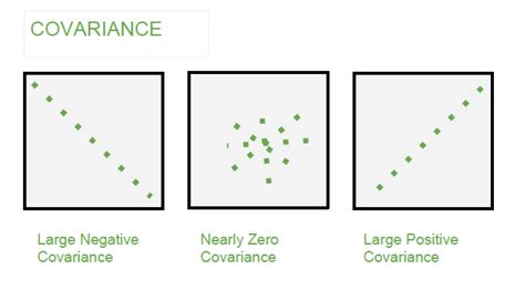 statistics before starting machine learning journey covariance and correlation by cerca trova