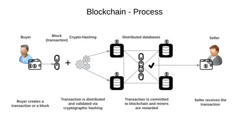 blockchain diagram explained