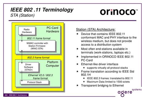 ppt ieee 802 11 architecture powerpoint presentation free download id 6388586