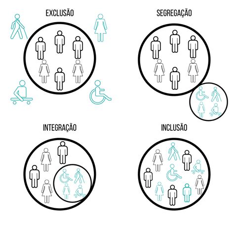 Linguagem Inclusiva Para Assistentes Virtuais O Poder Da Palavra Como