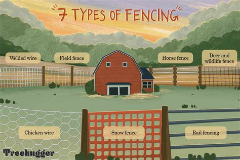 All About Farm Fencing Options Fence