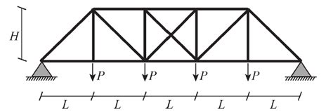 structural engineering solving an indeterminate truss with static redundancy of 2 confusion