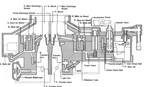 Nikki Carburetor Rebuild Diagram Manual