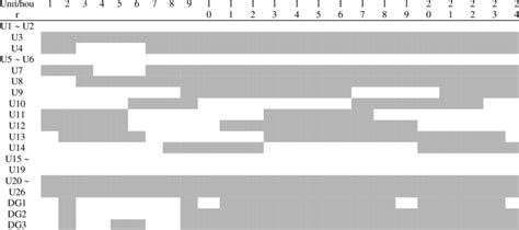 optimal unit commitment schedule results with dg and dr download table