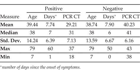 table 1 from a generic deep learning based cough analysis system from clinically validated