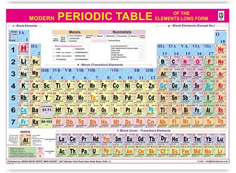 Chemistry Modern Periodic Table Chart Periodic Table Timeline