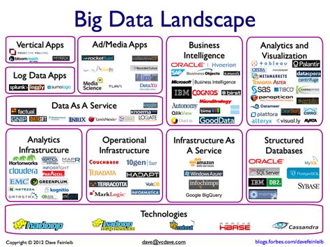 15 Best Big Data Companies And Why They Stand Out