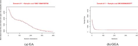 figure 6 1 from a grouping genetic algorithm for joint stratification and sample allocation
