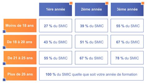 Aide 8000 Euros Apprentissage 2025 Kayle Melanie