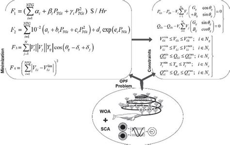 an approach to solve opf problems using a novel hybrid whale and sine cosine optimization