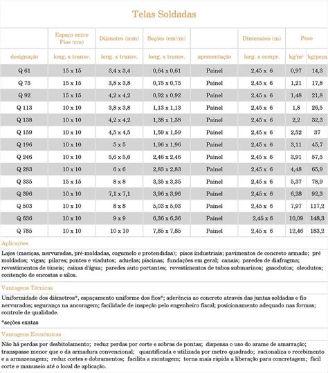 Tabela De Tela Soldada BRAINCP
