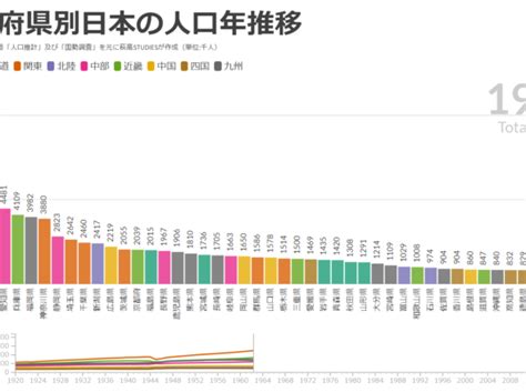 国勢調査 萩高STUDIES