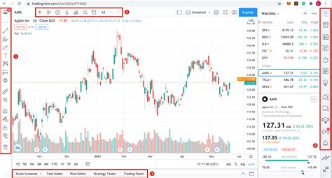 TradingView初學者入門指南 Binance Academy
