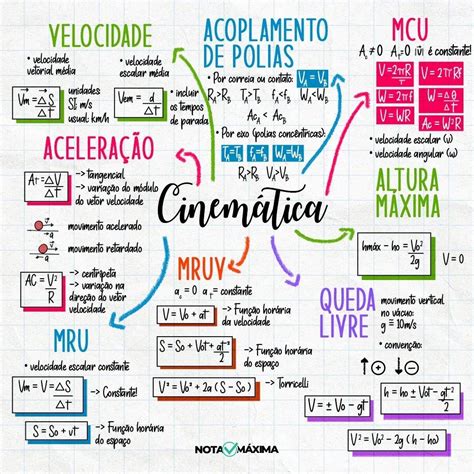 Mapas Mentais Artofit