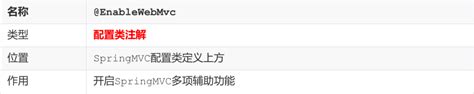 java框架常用注解总结 框架用到的注解有哪些 依赖java中的那些方法 csdn博客