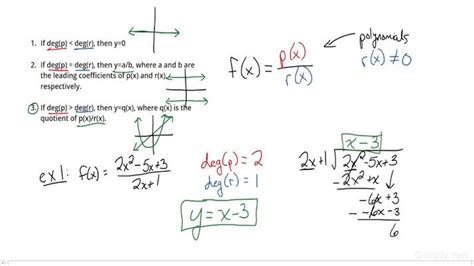 how to determine the end behavior of a rational function algebra