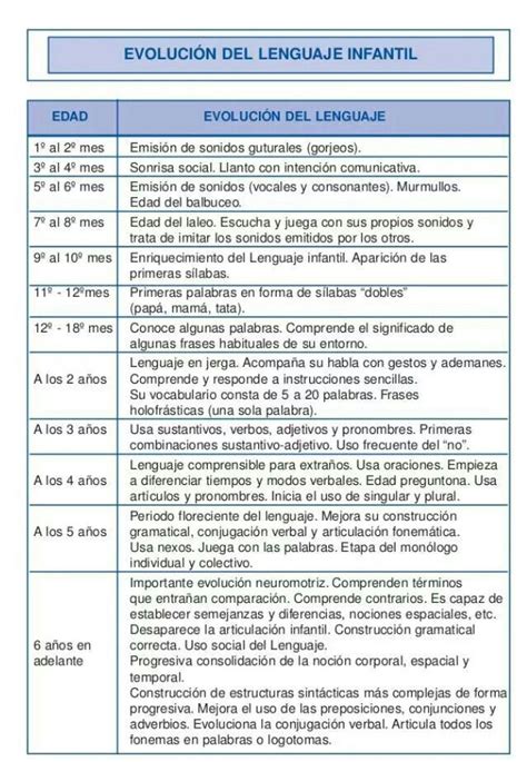 Evolución del lenguaje infantil Terapia de lenguaje preescolar