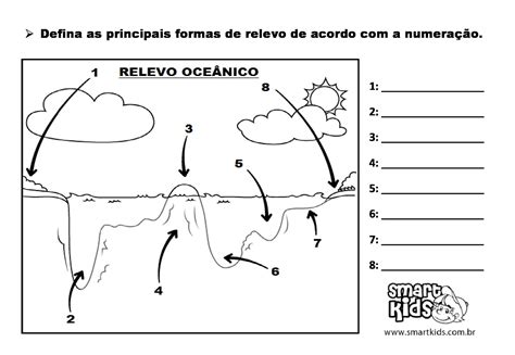 FORMAS DE RELEVO PARA COLORIR III SUPORTE GEOGRÁFICO