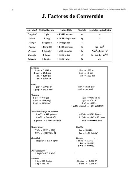Tablas Y Propiedades Fluidos PDF Descarga Gratuita