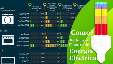 Infografía Como Reducir el Consumo de Energía Eléctrica en el Hogar