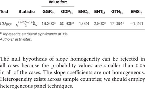 tests for cross sectional dependence in variables download scientific diagram